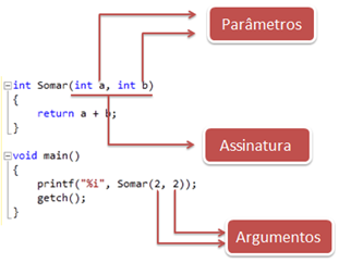 Eduardo Spaki: Parâmetros, Argumentos e Referência